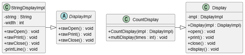 ⛓️ Java Design-Pattern 10 - Bridge | brobro332.dev